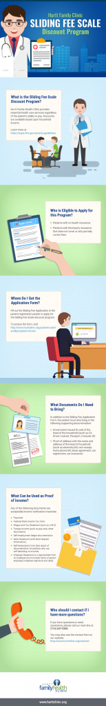 Hurtt Family Health Clinic's Sliding Fee Scale Program